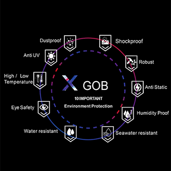 Anti-collision GOB technology - mpled